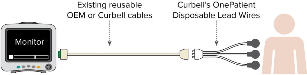 Disposable ECG Lead Wires - Curbell Medical