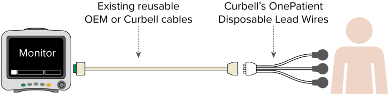 Disposable ECG Lead Wires - Curbell Medical