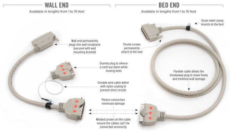 Breakaway Bed Cables - Curbell Medical