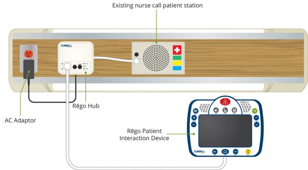 Rego Installation - Curbell Medical