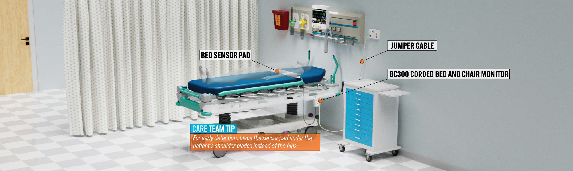 Preventing Falls in the Emergency Department - Curbell Medical